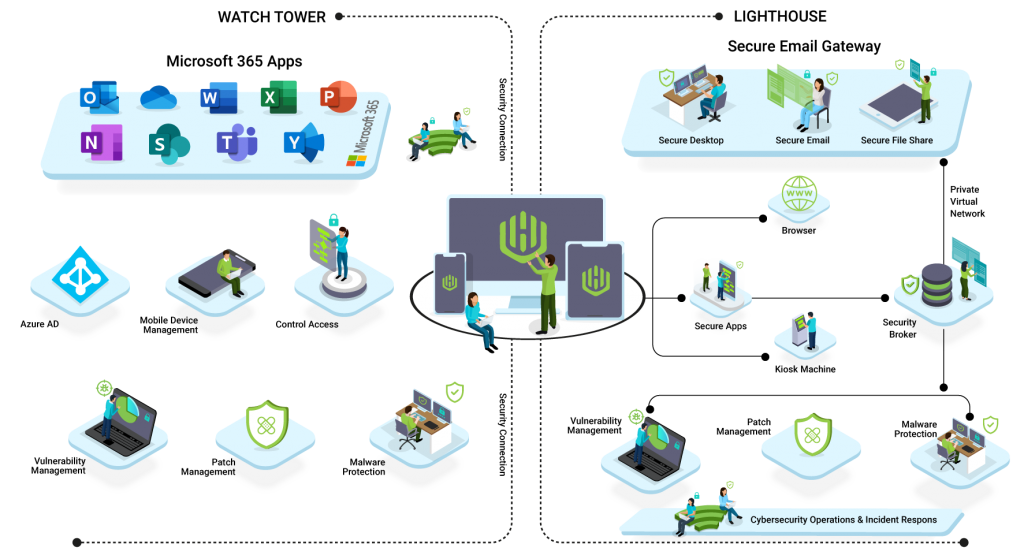 GuardNet — An All-In-One Solution To Meet Compliance Your Needs